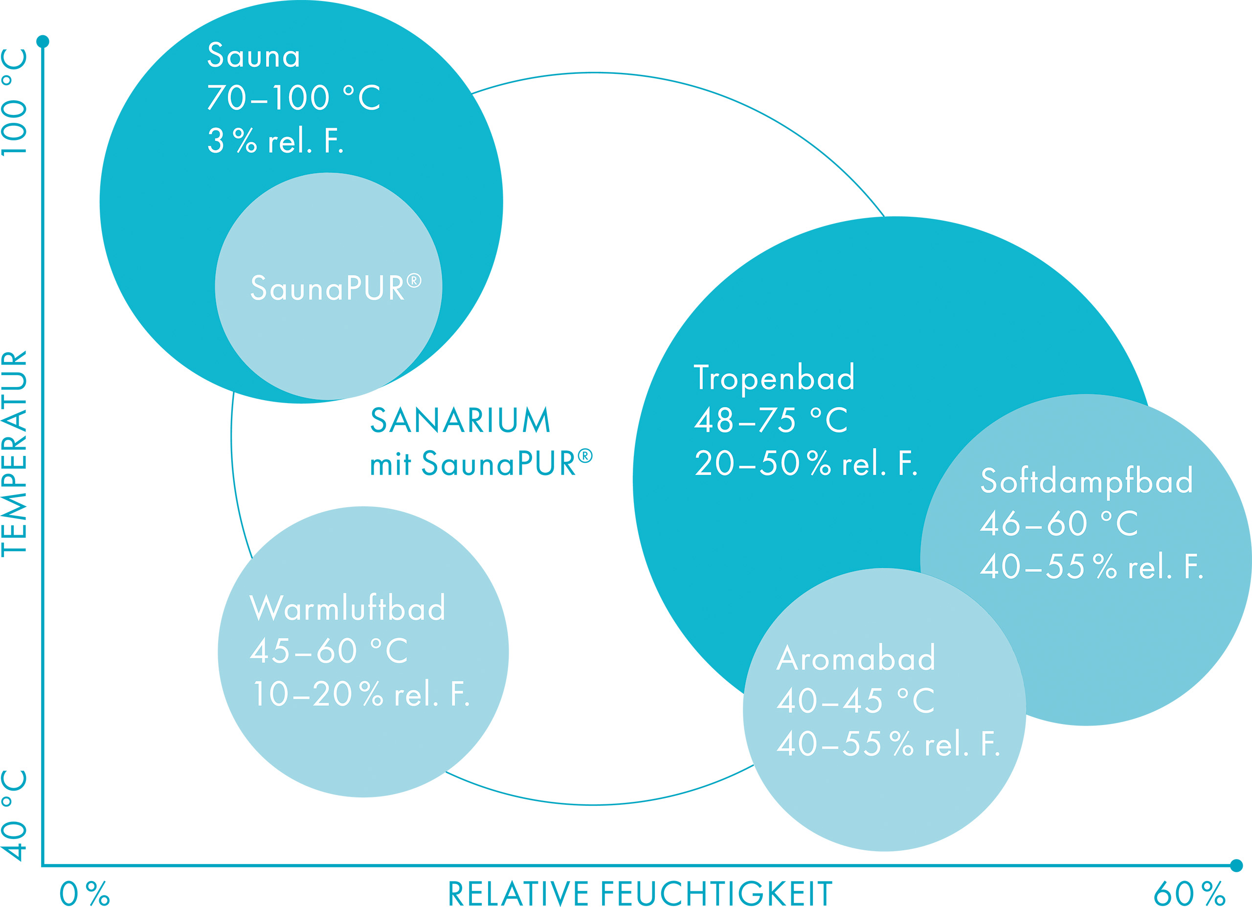 Privatreferenz: Moderner Private-Spa - KLAFS